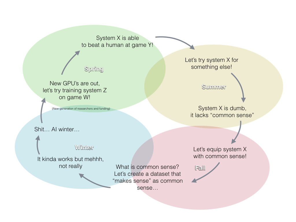 The peculiar perception of the problem of perception – Piekniewski's blog